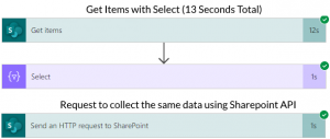 Use the REST API in Flow to get over 5000 items from SharePoint