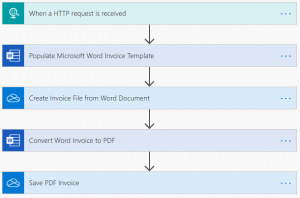 Create PDF Invoice using Microsoft Power Automate with JSON
